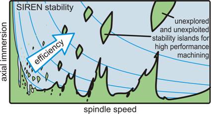 SIREN - Project Summary